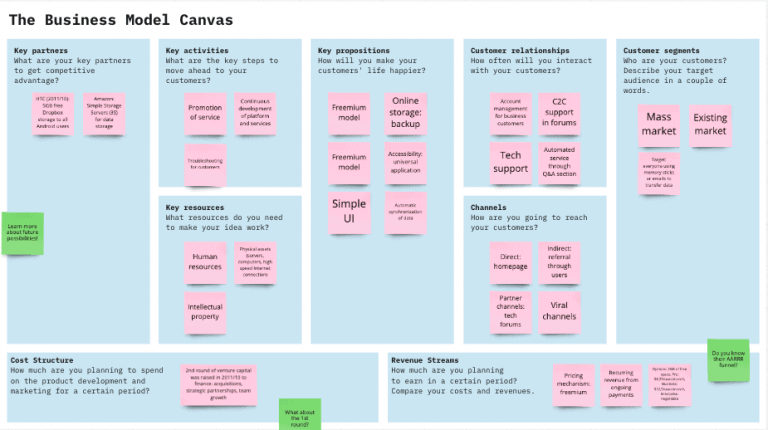 Using the Business Model Canvas to analyse export markets - Kathryn Read