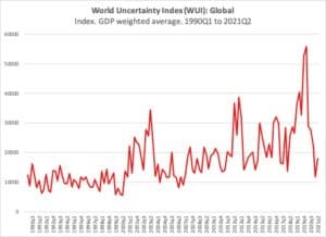 8 Strategies for Coping with Uncertainty in International Business