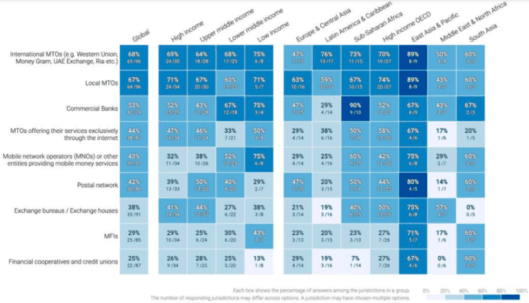International Money Transfers Comparison: what do you need to consider?
