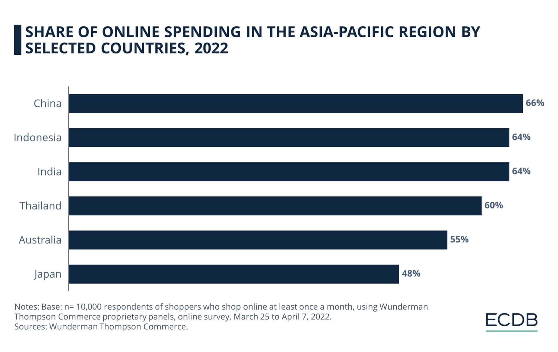 Why live shopping is popular in Indonesia & how your brand can benefit