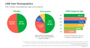Maximising Reach: Marketing with LINE for Food and Drink Exporters